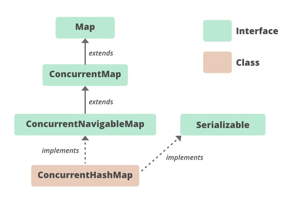 Stateful vs Stateless APIs: What’s the Difference? | by Yasith Wimukthi ...
