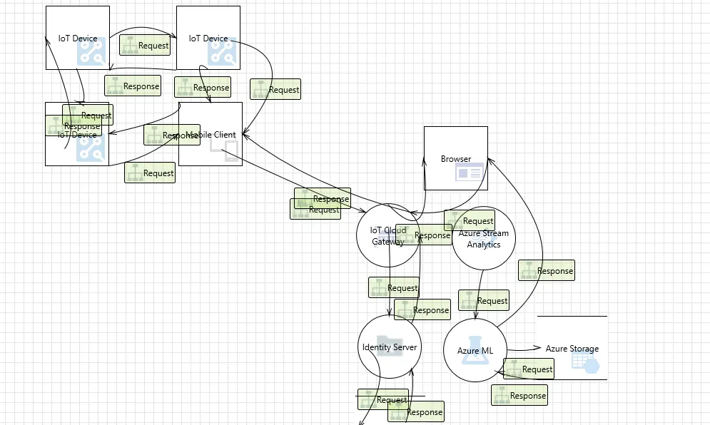 Threat Modelling Tools Analysis 101 — OWASP THREAT DRAGON | by Deeptesh ...