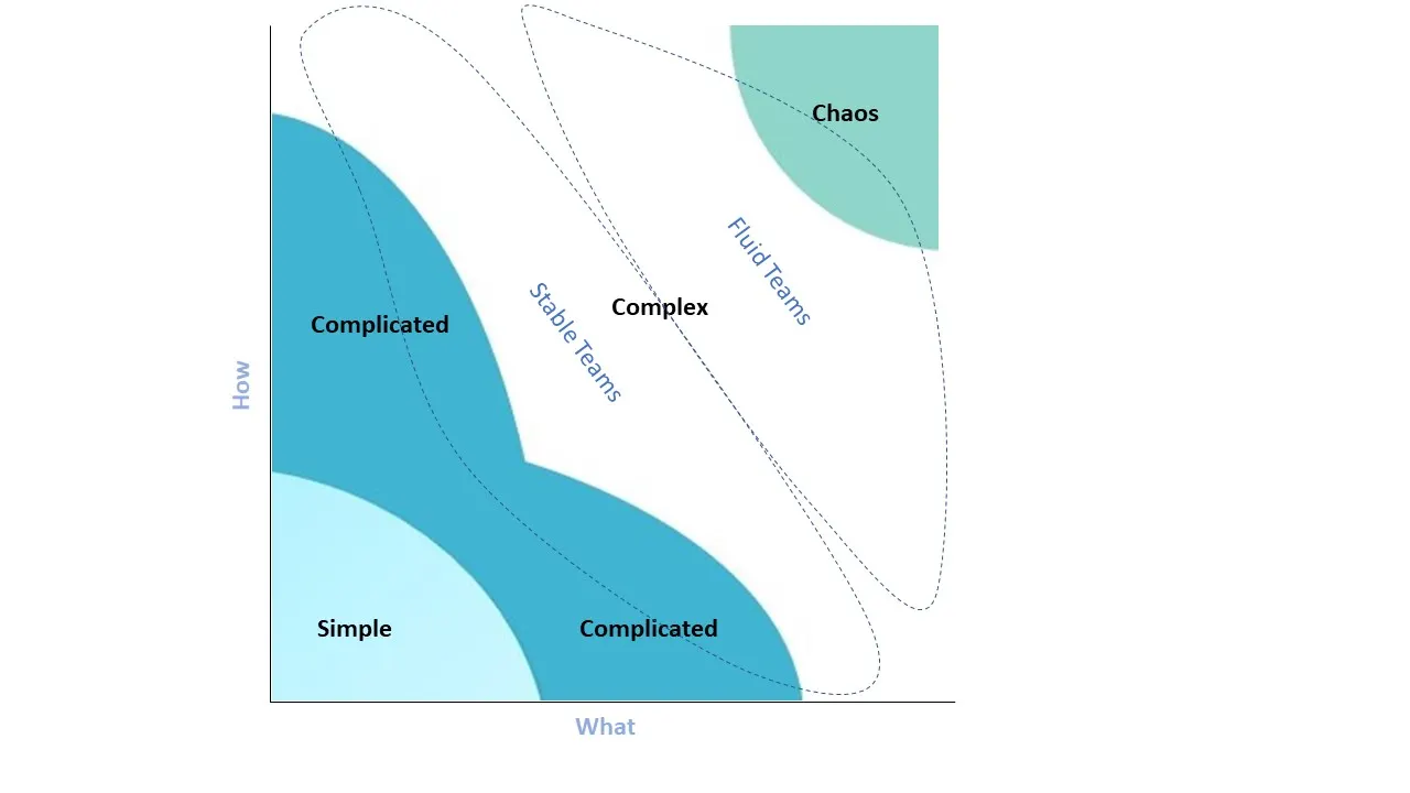 Spotify Engineering Culture (Spotify Model)— an introduction | by ...