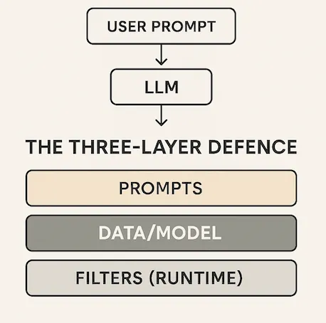 Human In, On, and Out of the Loop: Designing the Right Role for People ...
