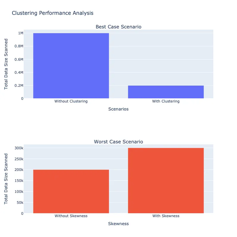 Snowflake Tagging Deep Dive: Examples, Use Cases & Best Practices | by ...