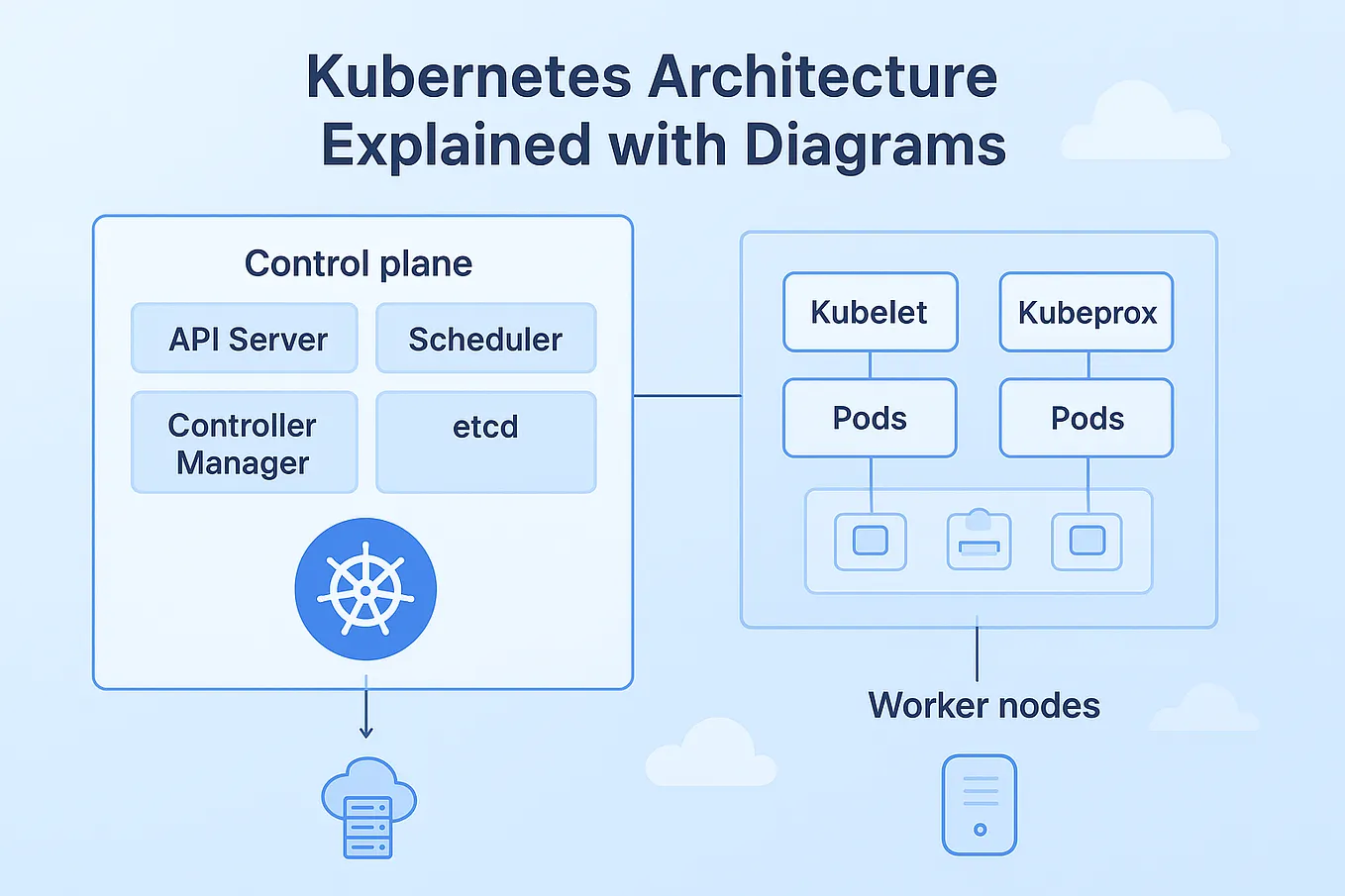 How to Change the Default Kubernetes Pause Image to a Private Registry ...