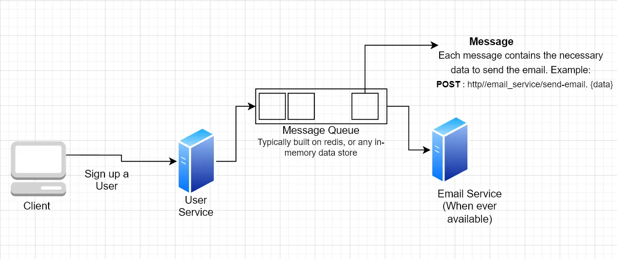 A Practical Guide: Debugging C/C++ programs using GDB and Valgrind [Part-1] | by Akshay Jain ...