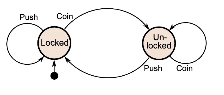 Building a terminal dashboard in Golang in 300 lines of code | by Che ...