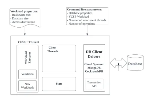 Six Rules of Thumb for Scaling Software Architectures | by Ian Gorton | Medium