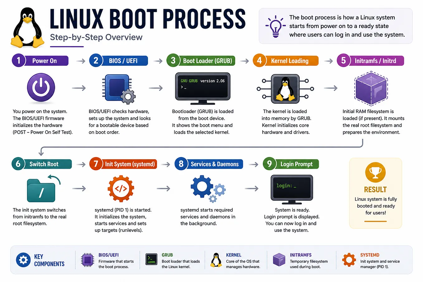 Network Configuration in Linux Explained for Beginners (NIC Basics ...