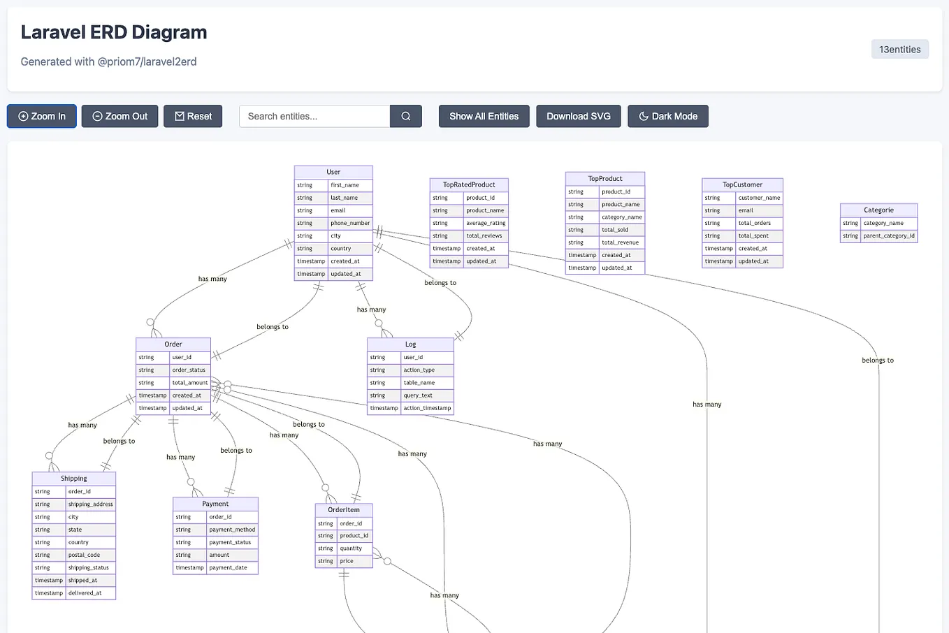 Building a Fullstack RAG (Retrieval-Augmented Generation) System with Node.js, React, and LLM ...