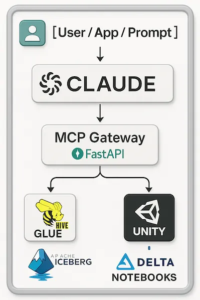 Right‑Sizing Trino: A Data‑Driven Guide to Cluster Memory Tuning 🧠 | by ...