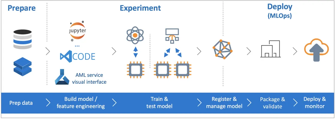 Practical Guide to Connect SonarQube With Your GitHub Project: SonarQube Part 03 | by Rashmi ...