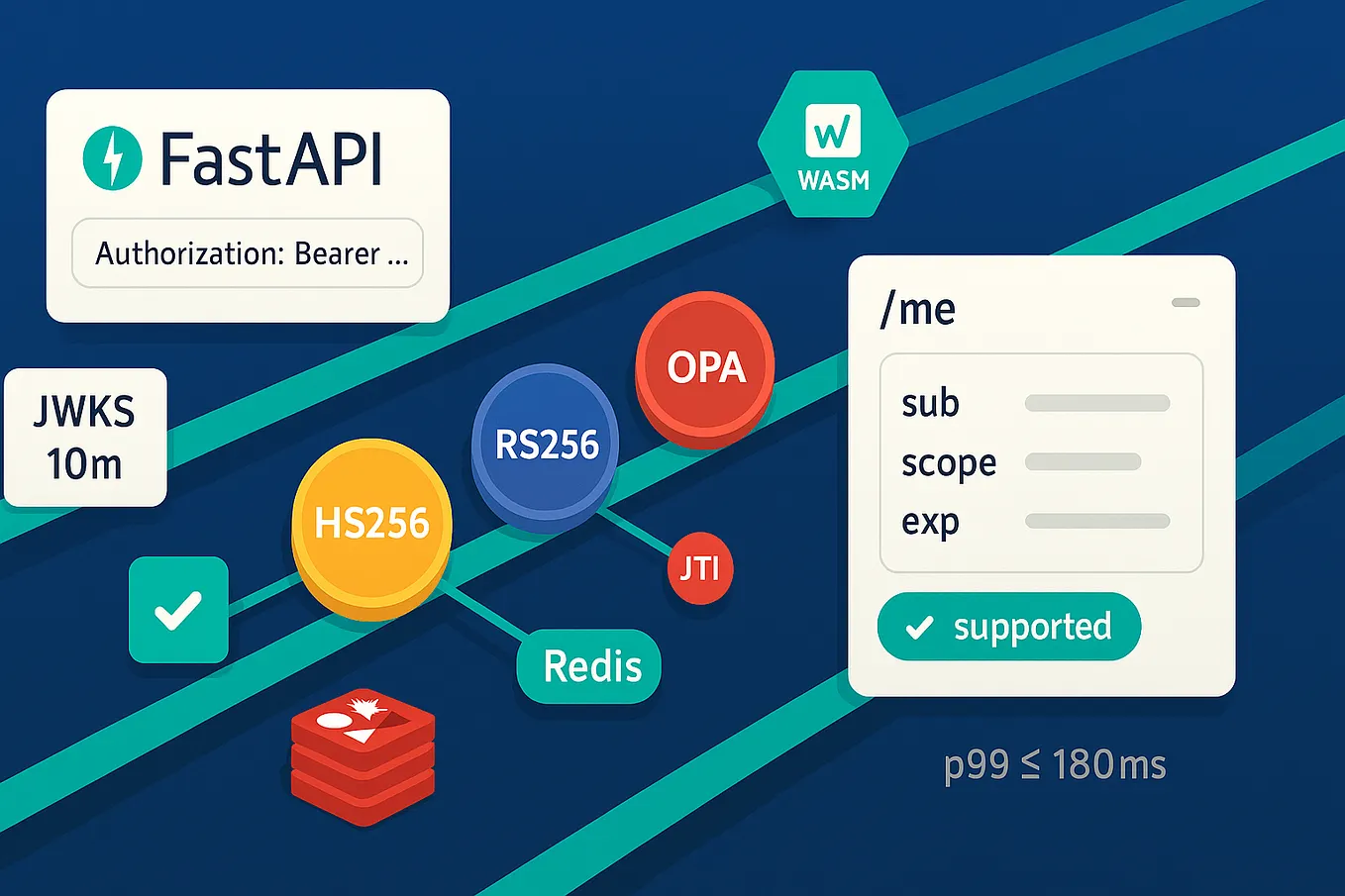 How to Use Proxies With HTTPX for Web Scraping | Medium