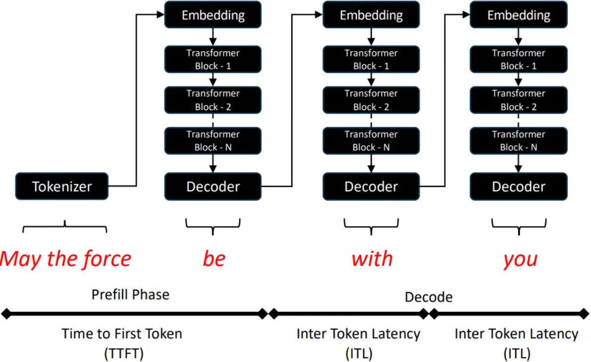 Transfer Learning for Bird Detection and Species Classification using ...