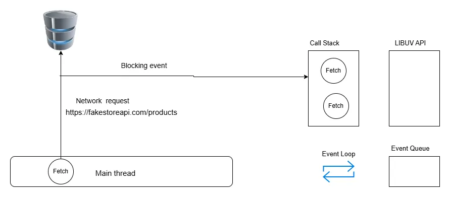 Spring Data JPA: Mastering @OneToMany and @ManyToOne Relationships | by ...