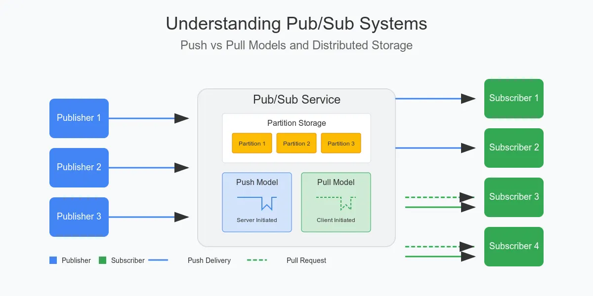 Sql Join Algorithms Nested Loop Merge And Hash Join By Ilham Surya Pratama Medium