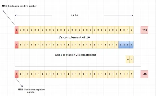 How to compile C files with gcc, step by step. | by Steffany Naranjo ...