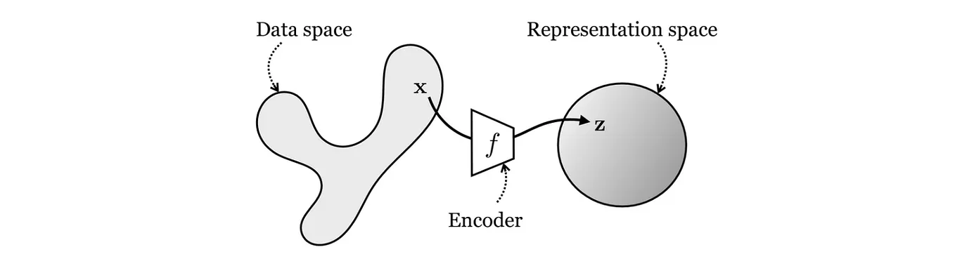 Understanding Dependencies, devDependencies, and peerDependencies in Node.js | by Chamuditha ...
