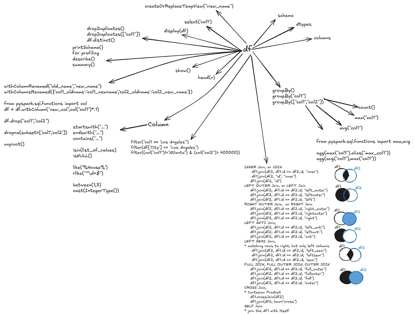 🕵️ Microsoft Fabric DP-700 Prep Series — Part 13: Dynamic Data Masking | by Amir Raz | Medium