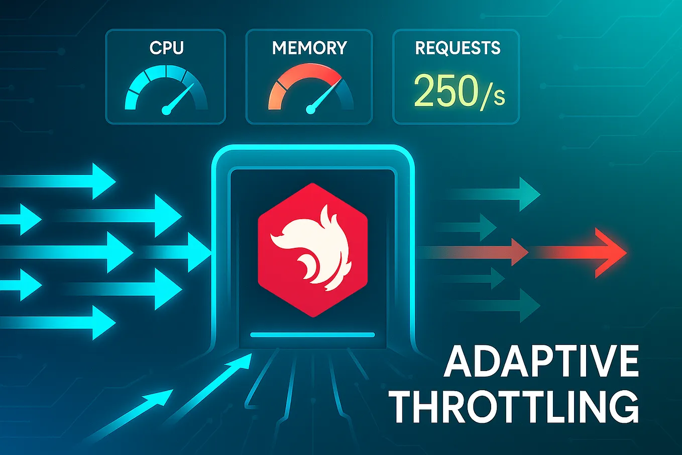 Building Your First NestJS Application: A Step-by-Step Guide | by Dreamix | Medium