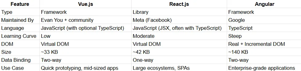 Optimizing Performance in Next.js with Lazy Loading | by Techbysundaram | Medium