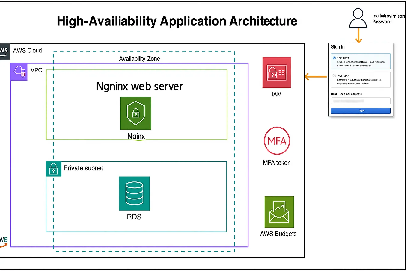 AWS Video Learning Challenge - Godwin Williams - Medium