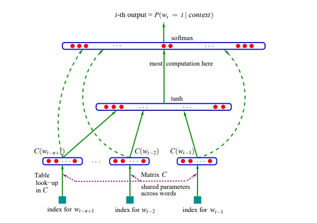 The Ultimate Guide to Normalization: From Batch Normalization to Group ...