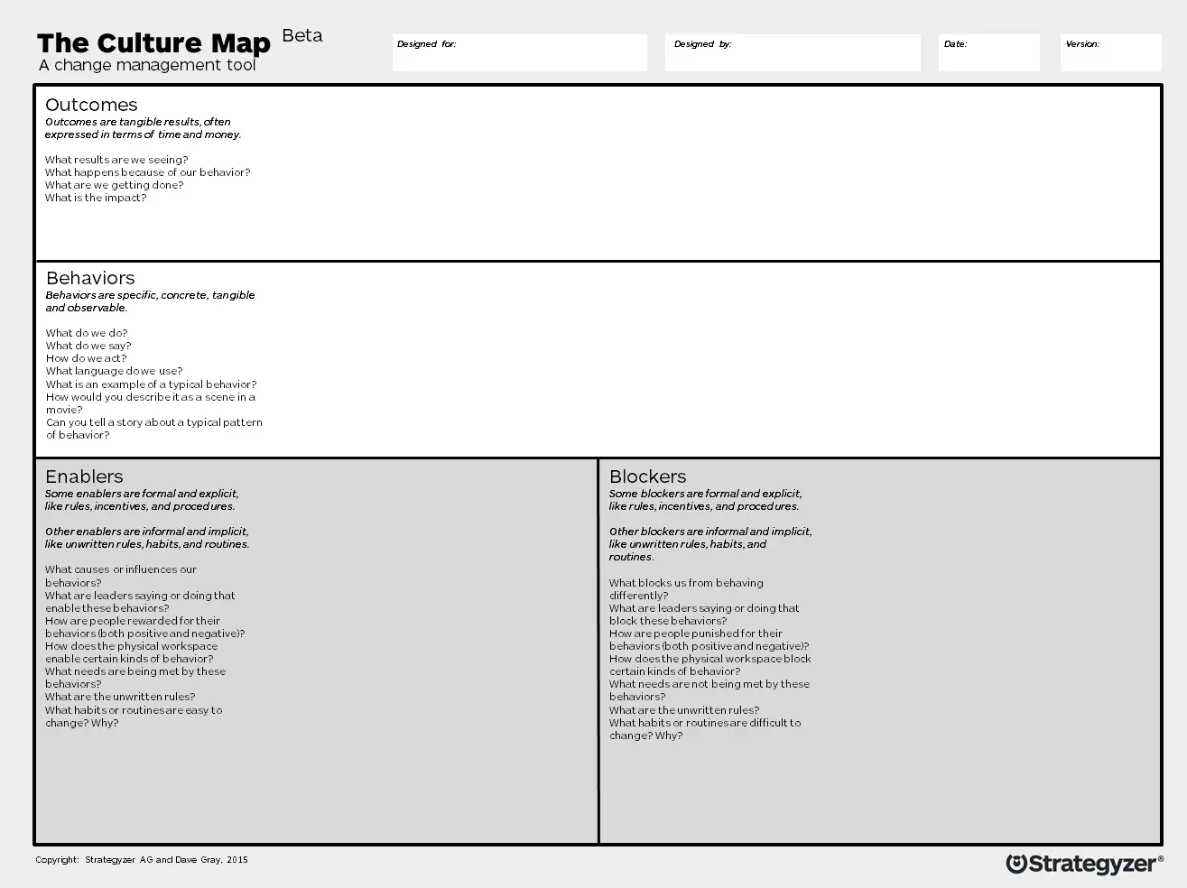 Updated Empathy Map Canvas. We designed the Empathy Map at XPLANE… | by ...