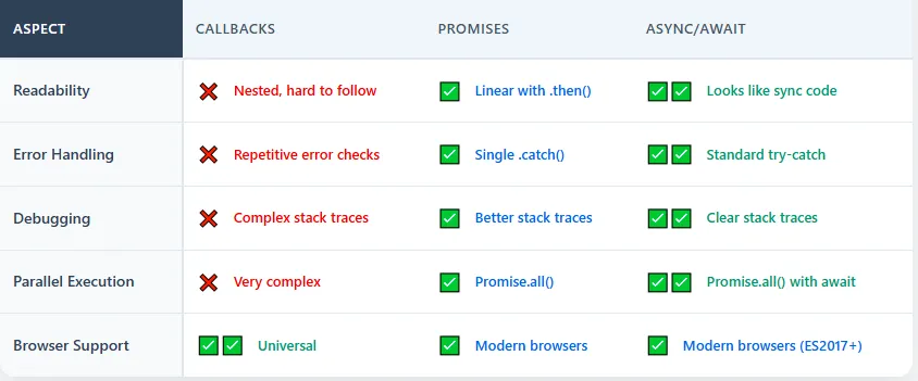 How to Solve the Balanced Brackets Problem: A Step-by-Step Guide | by Petro Lesapiti Loltolo ...