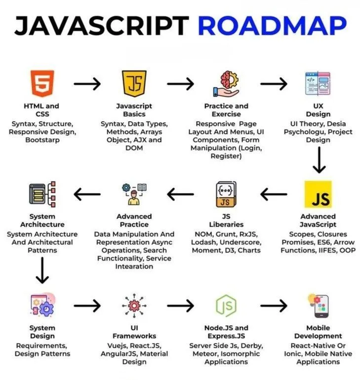JavaScript Array Methods Cheatsheet | by Desai Hardik | JavaScript in Plain English