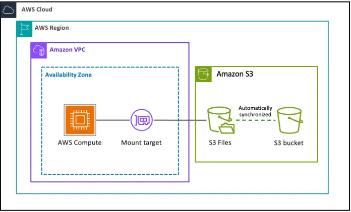 End-to-End Secret Management on EKS with External Secrets Operator ...