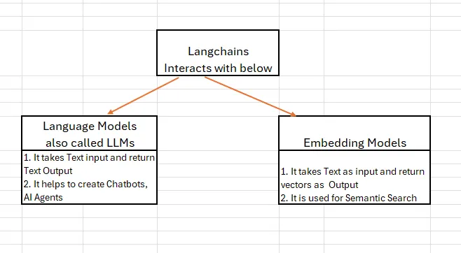 Output shape and Parameter calculation in CNN Module | by Ravi Ranjan ...