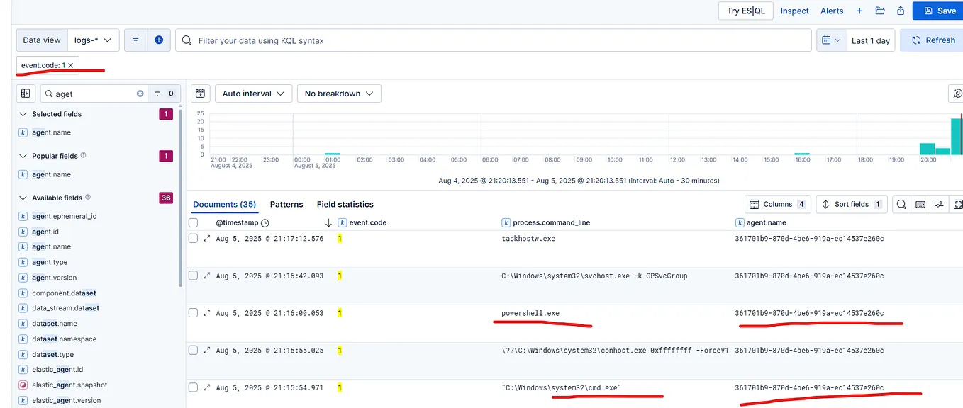Logstash 101: how to use Logstash to read and parse your logs! | by Saidani Mohamed El Amine ...