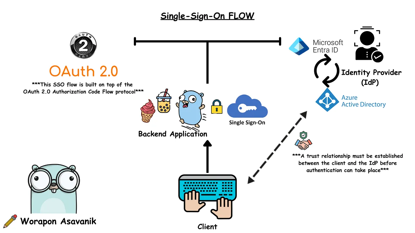 How To Deploy An Nginx Web Server As A Docker Container From Docker Hub With And