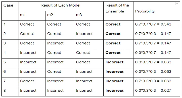 Building Powerful LLM Apps from Scratch: End-to-End Project Guide | by Sarbashree Ray | Medium