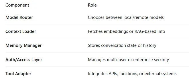 How To Integrate Qwen Coder Into Vs Code A Complete Step By Step Guide