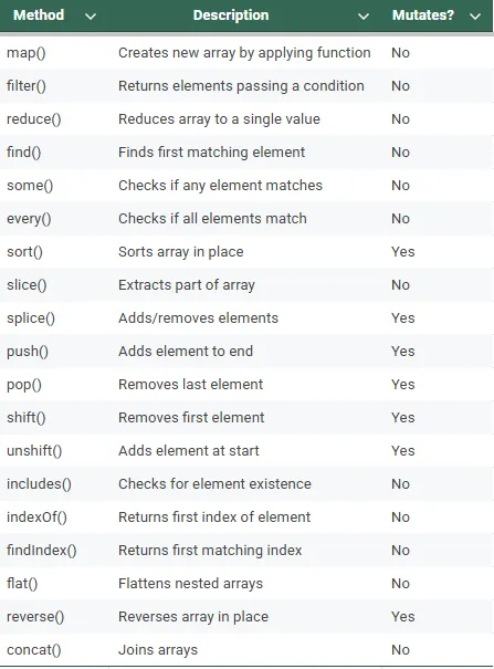 The Ultimate Guide to Angular Route & Query Parameters 🎯 | by GT | Medium