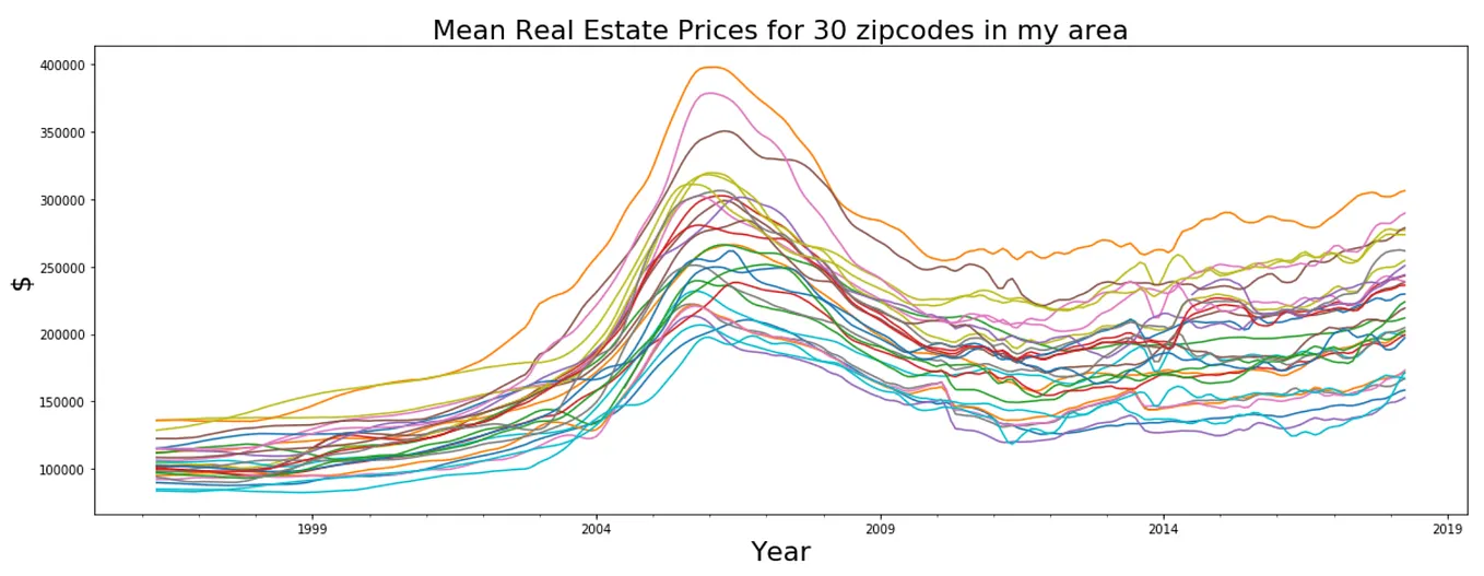 Confusion Matrix Visualization. How to add a label and percentage to a ...