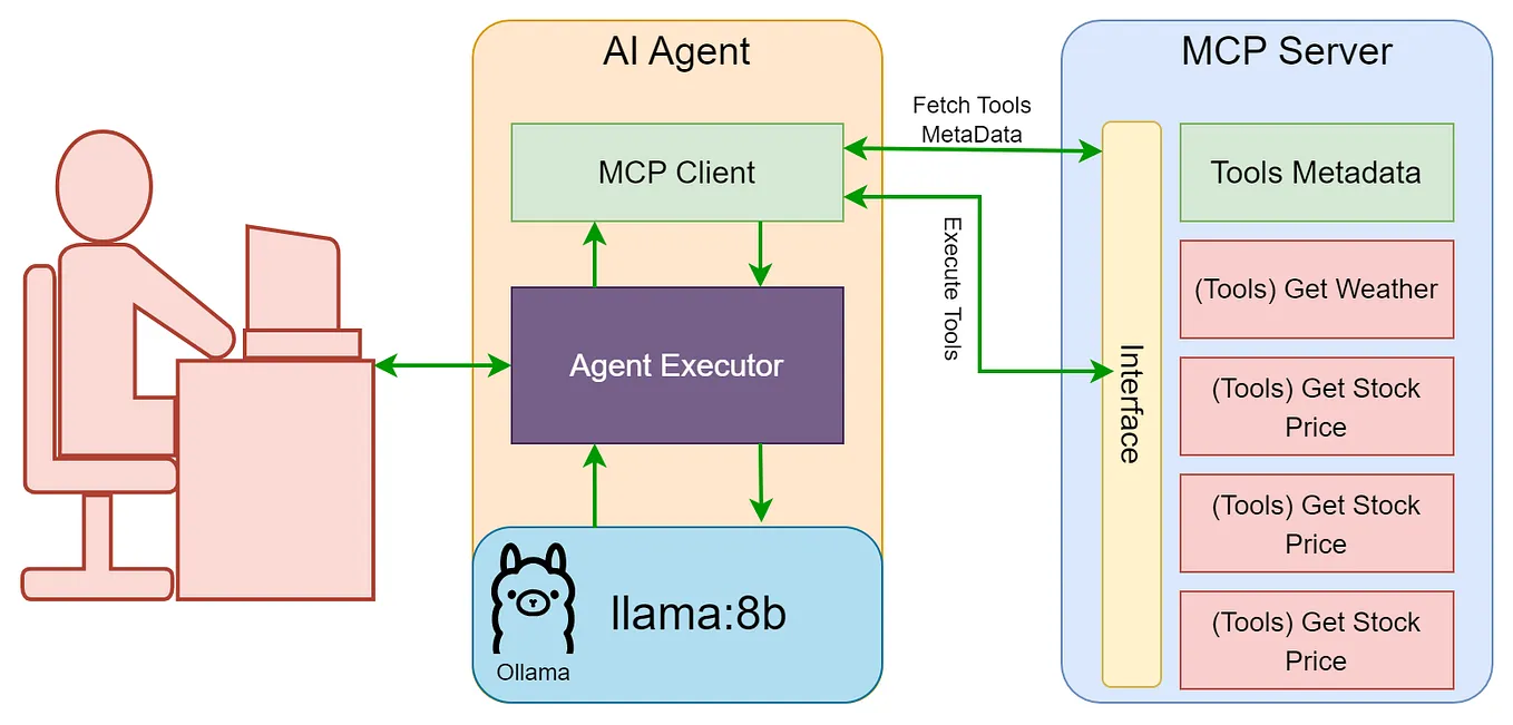 Unlocking Text From Rotated Images With Python Ocr Magic Using