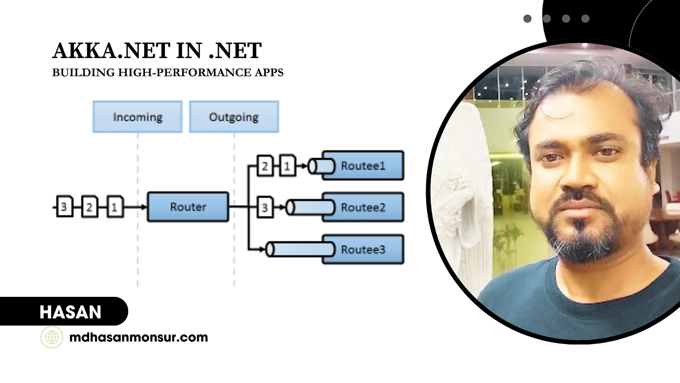 Get started with YARP .NET Reverse Proxy Solution | CodeNx