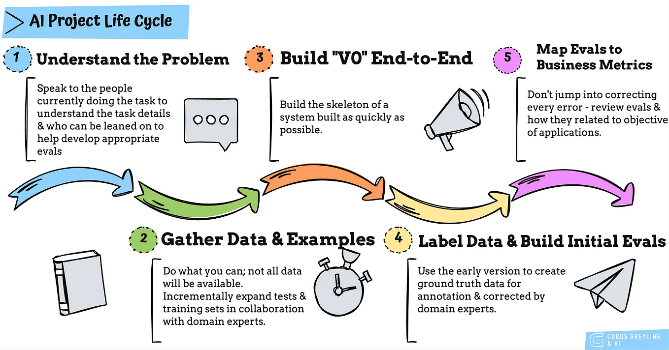 How To Build An OpenAI Computer-Using Agent (CUA Model) | by Cobus Greyling | Medium