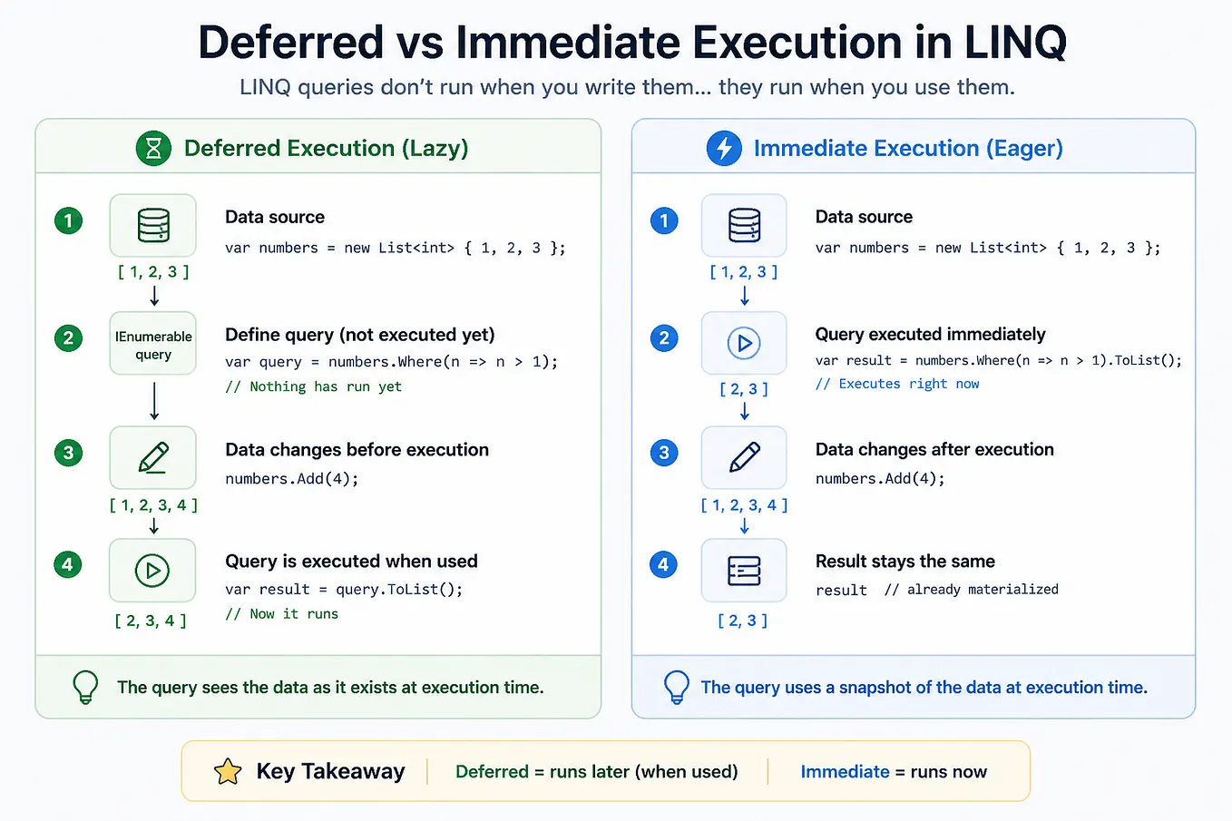 Understanding Inheritance in Entity Framework Core | by Muhammad ...