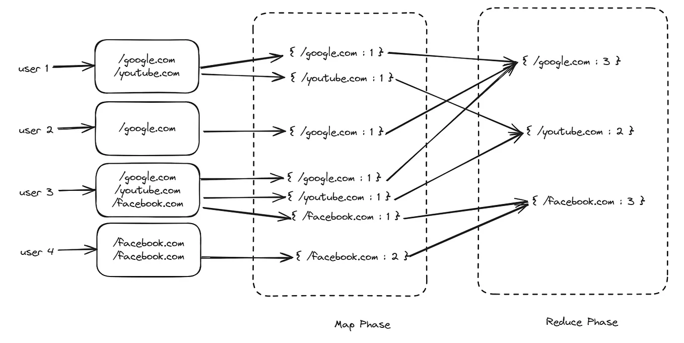 Inside PostgreSQL Replication: WAL, Logical Slots, and CDC | by Saumya Bhatt | Medium