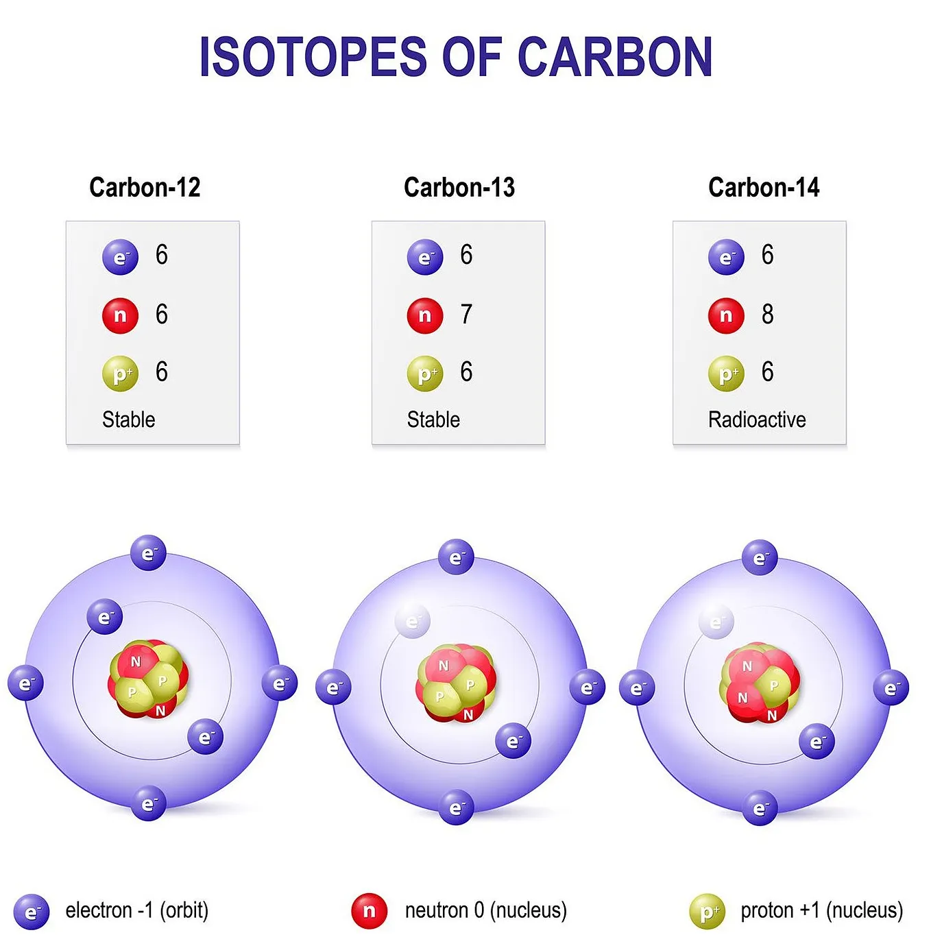 Types of carbon. Types of carbon | by Jannatkhan | Medium