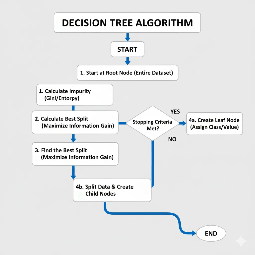 Demystifying Linear Regression: Predicting Trends with Statistics | by ...