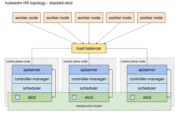 STRING_AGG() FUNCTION IN POSTGRESQL | by Murat Bilal | Medium
