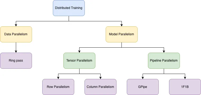 Add Face Login to Your React App in Minutes | Face-Auth
