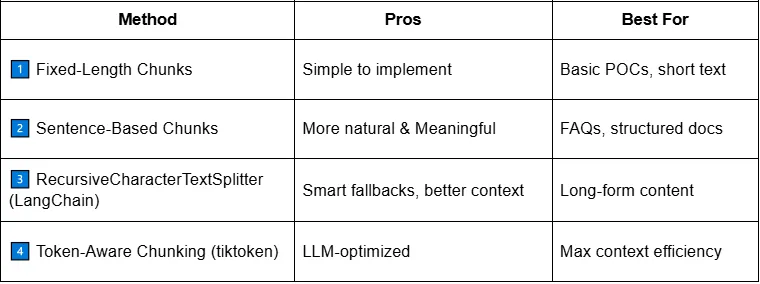 🔎 LangChain Series — Part 12: Understanding Retrievers in LangChain | by Sagar Mishra | Medium