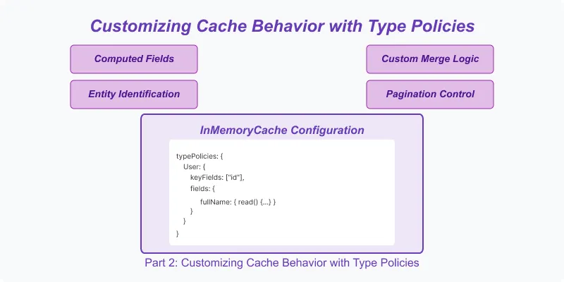 Mastering Apollo Client's Normalized Cache: The Foundation of Efficient GraphQL Data Management ...