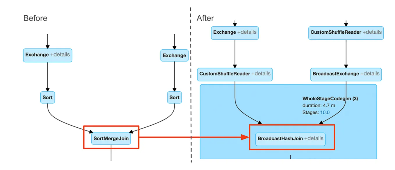 10 Ways To Square A List Of Numbers In Python | by Liu Zuo Lin | Level ...