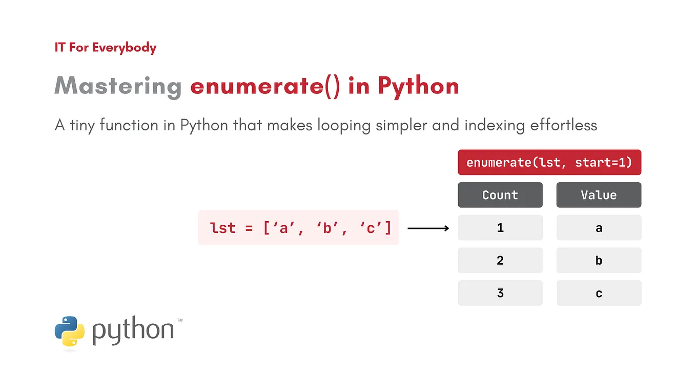 Make sure that your CORS Works. How do you install, use, and test your ...