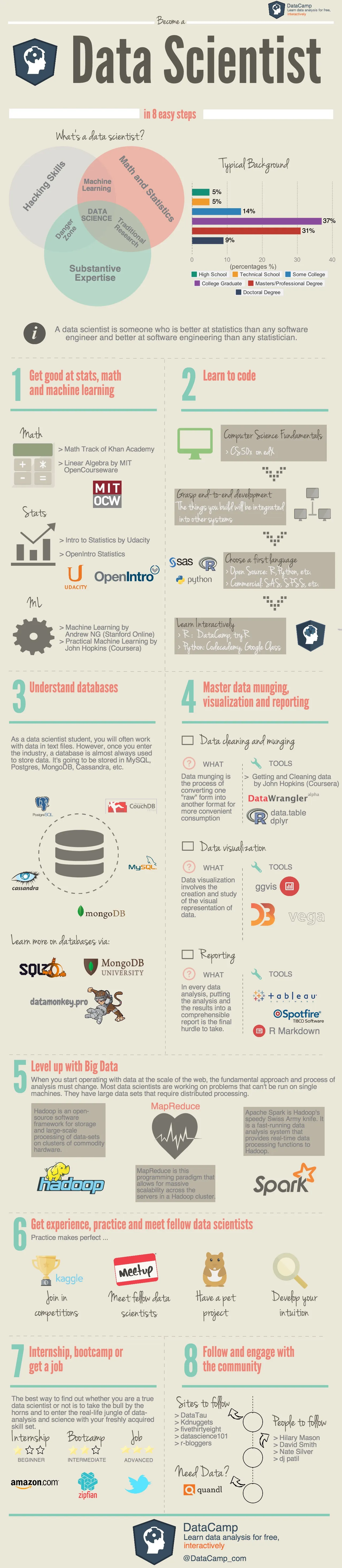 What’s Cognitive Resonance?. Cognition: “the process of acquiring… | by ...