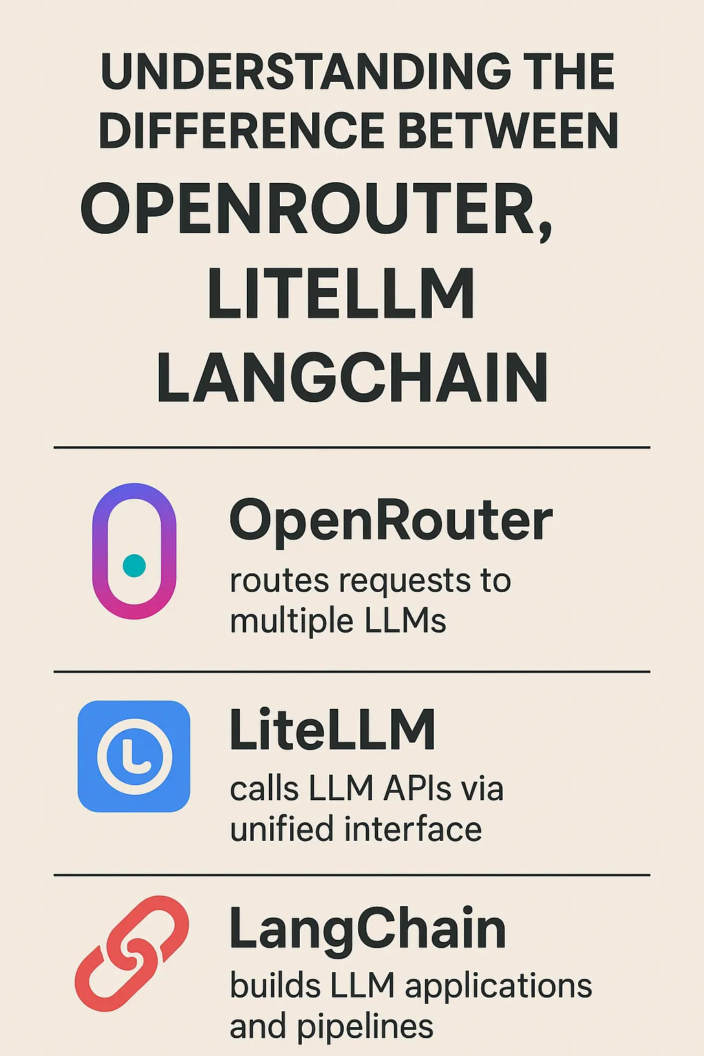 LiteLLM: A Unified Interface for LLM APIs | by PI | Neural Engineer | Medium